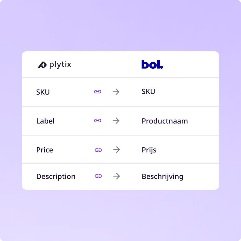 Bol PIM Connection | Plytix